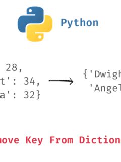 Image result for How to Pull Out Values From a Dictionary in Python