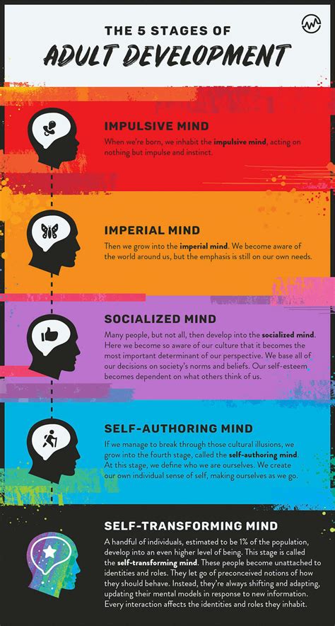 Image result for Adulthood Development