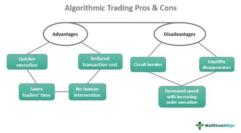 Image result for Algorithmic Trading