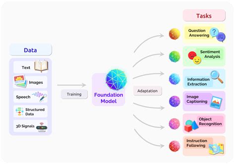 Image result for Foundational Model Basic Algorithms List