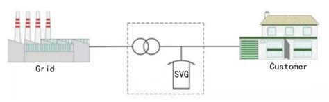 Image result for Static Synchronous Compensators