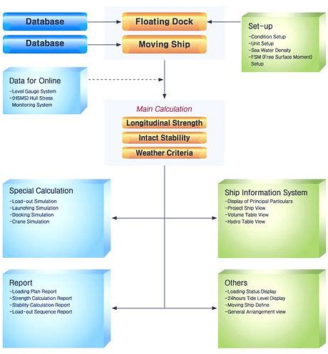 Image result for Container Vessel Loading Computer