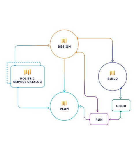 Image result for API Life Var Application Instructions