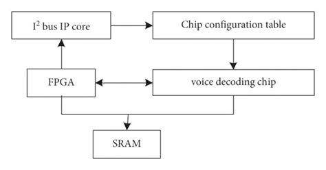 Image result for Parameter Extraction