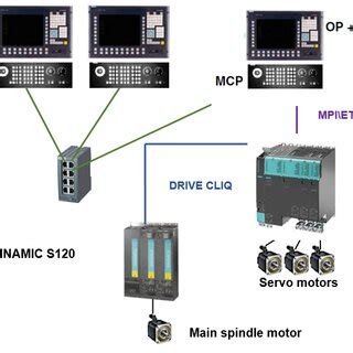 Image result for Sinumerik 840D SL Tutorial