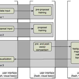Image result for System Implementation Solution Model
