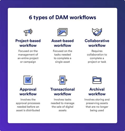 Image result for Asset Management Workflow