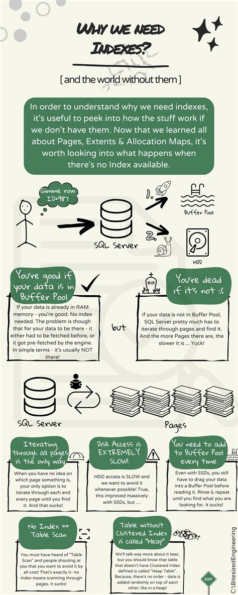 Image result for Azure Cosmos SQL Query