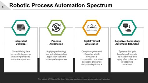 Image result for Examples of RPA Slide Design