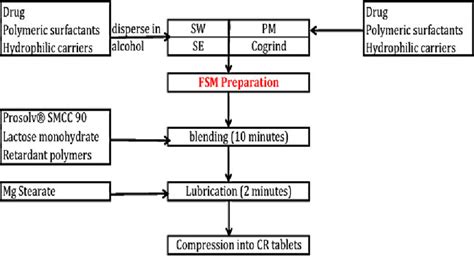 Image result for Process Unit Meaning