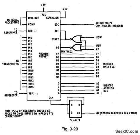 Image result for 8-Bit Parallel Interface