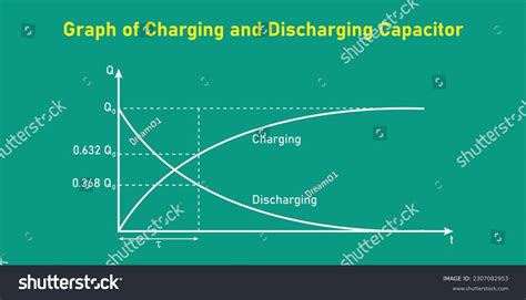 Image result for Consistent Graph