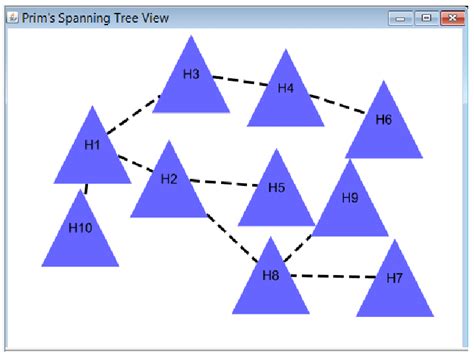Image result for Prims MST Algorithm