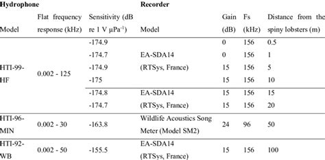 Image result for Linear Array Recording