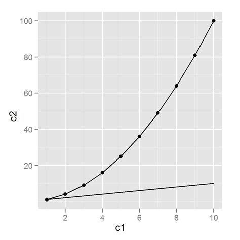 Image result for Adding Points to Ggplot Map