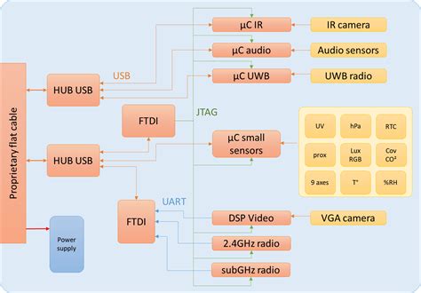 Image result for Smart Sense Module