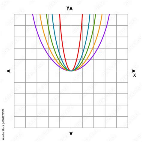Image result for Quadratic Function 3D Plot