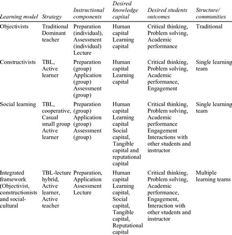 Image result for Learning Based Models Chart