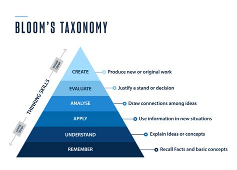 Image result for Teaching Learning Objectives