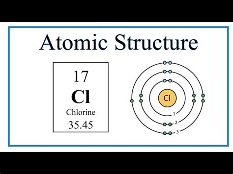Image result for Bohr-Rutherford Model of Chlorine