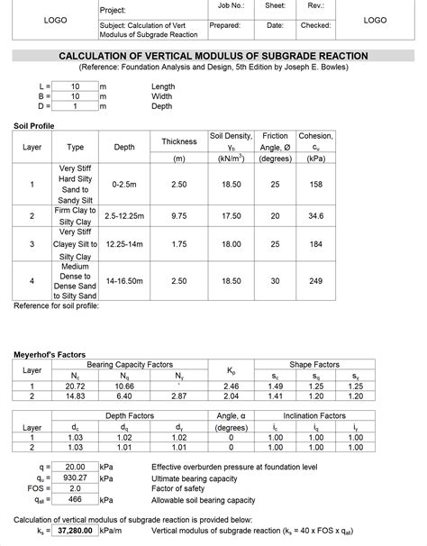 Image result for Subgrade Stiffness Modulus Calculation