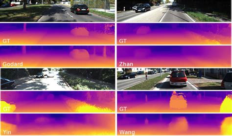 Image result for Depth Estimation in Computer Vision
