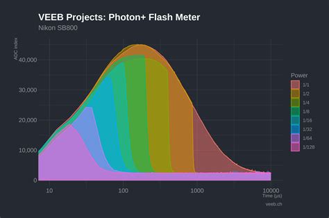 Image result for How to Read Flash Status Using Python