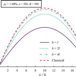 Image result for Circular Cylindrical Shell