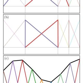 Image result for Basis Function Examples