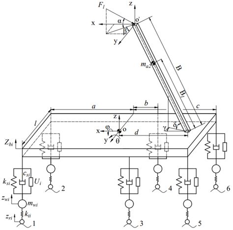 Image result for Engine Integrated Control System