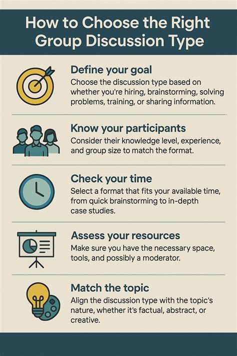 Image result for What Are Types Discussion Method