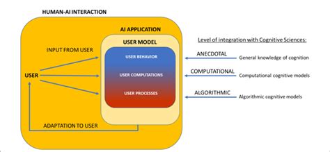 Image result for Computer Use Model