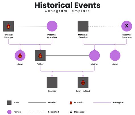 Image result for Sample Genogram Template