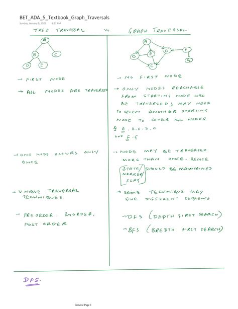 Image result for Graph Traversal Visualization