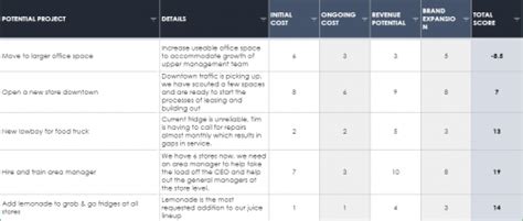 Image result for Project Selection Chart