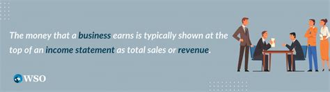 Image result for Operating Performance Ratio