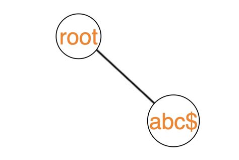 Image result for Ukkonen's Algorithm for Suffix Tree