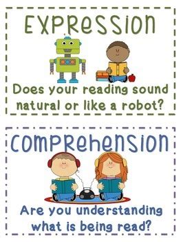 Image result for Fluency Components