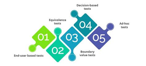 Image result for Functional Testing Clinic Setup
