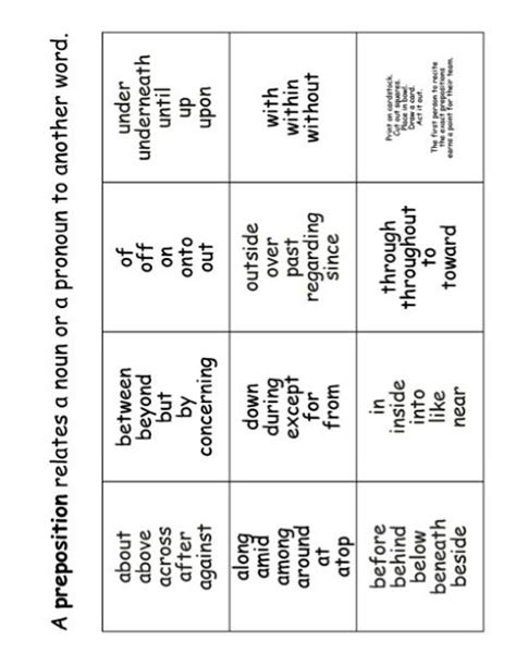 Image result for Classical Conversations Preposition List