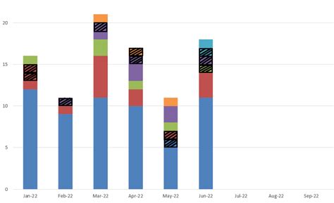 Image result for VBA Stack Graph