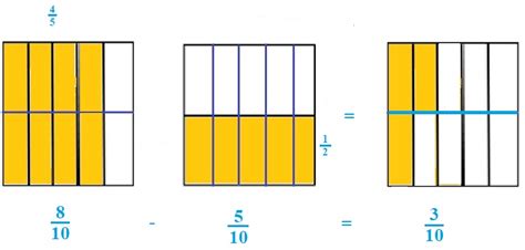 Image result for Eureka Math 5th Grade Learn Module 3 Lesson 2