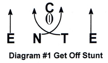 Image result for Defensive Line Dummies