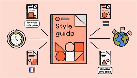 Image result for Blog Style Guide