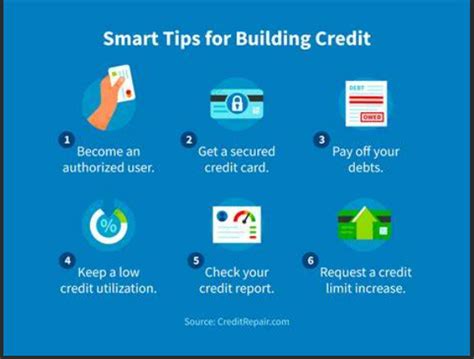 Image result for Insecure Credits