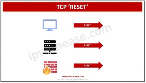 Image result for Push Button Reset Engine TCP