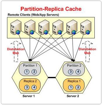 Image result for Resctrl Cache Partitioning