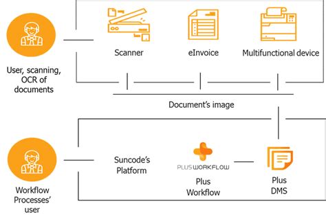 Image result for Recursive Function in DMS