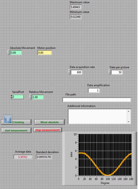 Image result for Xy Graph Example LabVIEW