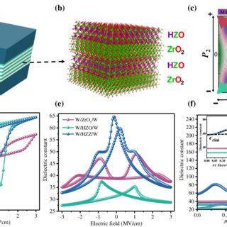 Image result for Lattice Structure of TiO2 ZrO2 HfO2